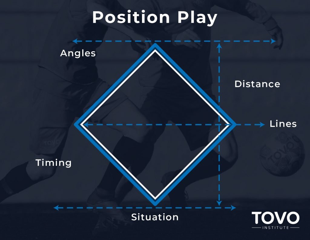 Position Play Exercises - TOVO